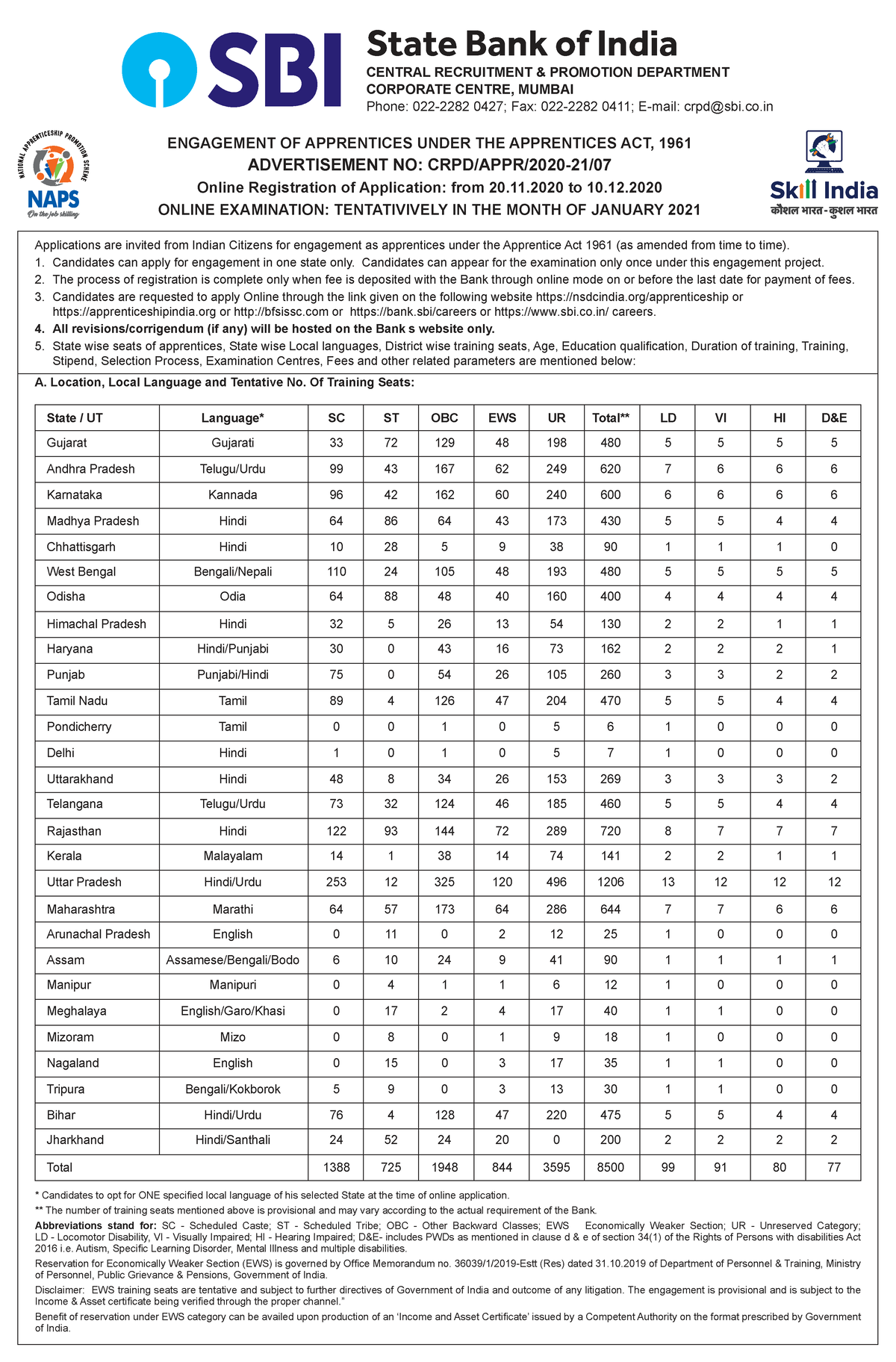 SBI 20-21: Detailed Advertisement for Apprentice Engagement - Studocu