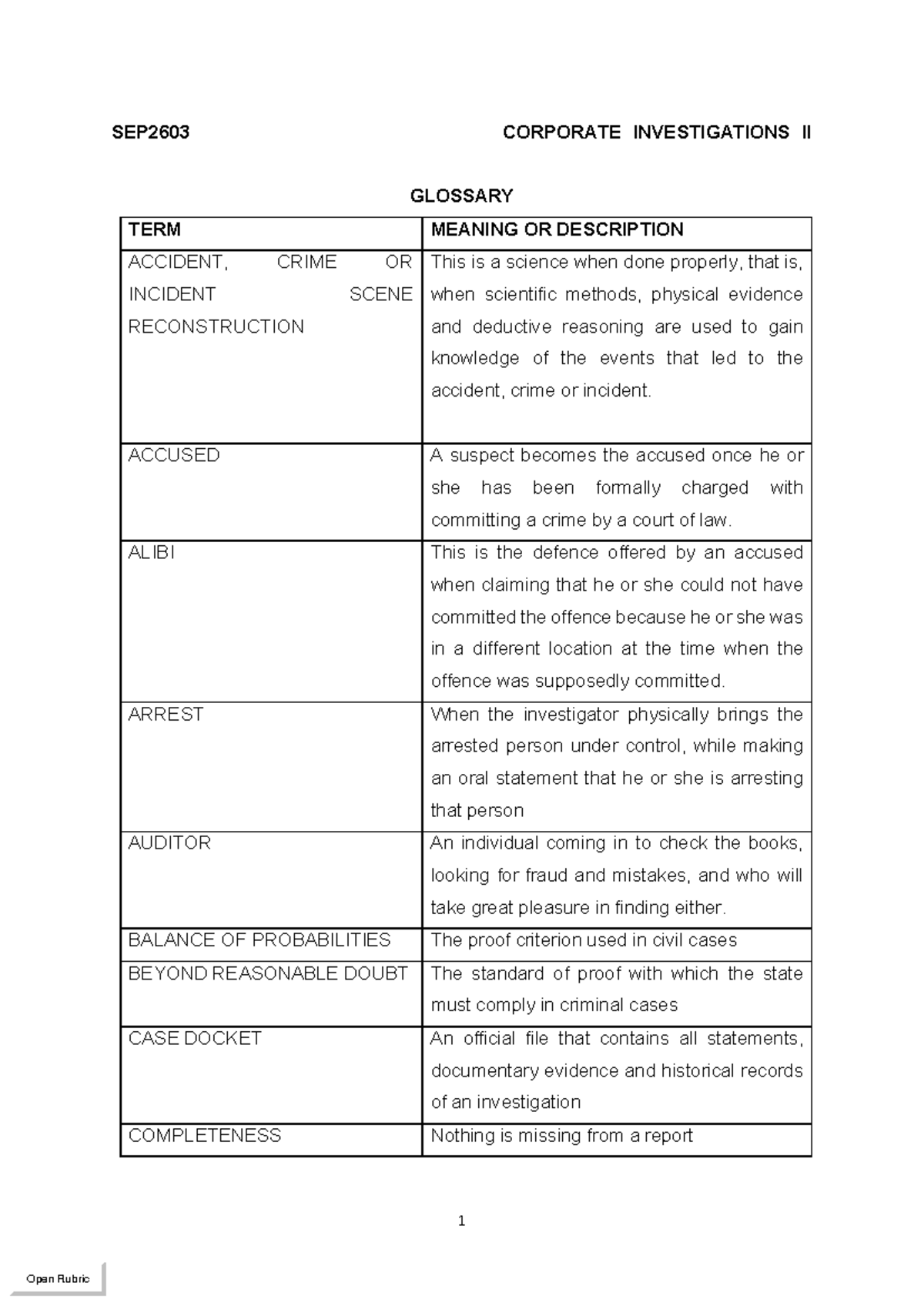 SEP2603 CORPORATE INVESTIGATIONS II: Forensic Glossary of Terms - Studocu