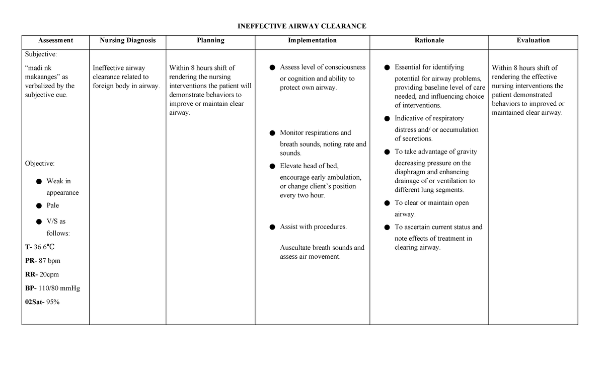 NCP & Drug Study: Effective Airway Clearance in CAP-MR CHF - Studocu