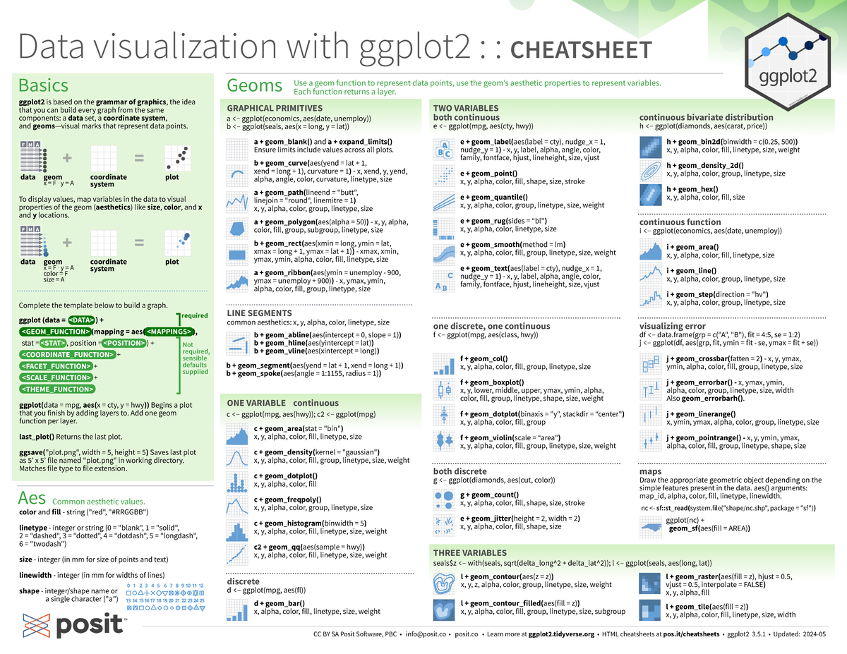 Data Visualization with ggplot2: Cheat Sheet for Basics and Geoms - Studocu