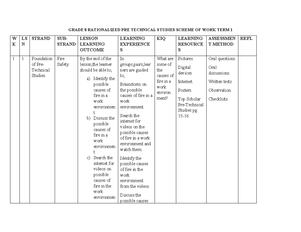Grade 8 Pre-Technical Studies Term 1 Scheme of Work: Fire & Data Safety ...