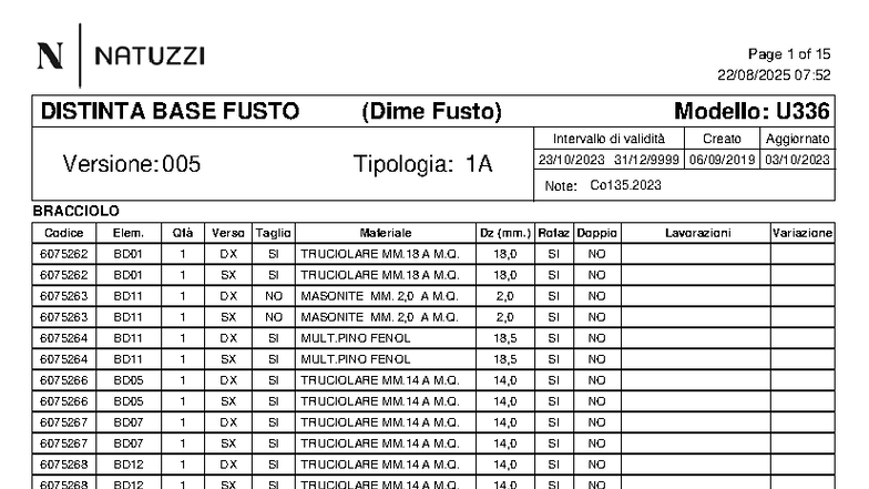 DISTINTA BASE FUSTO U336 - Assi e Pannelli (Versione 188/189) - Studocu