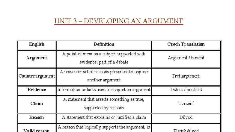 UNIT 3: Argument Vocabulary and Key Concepts - Studocu
