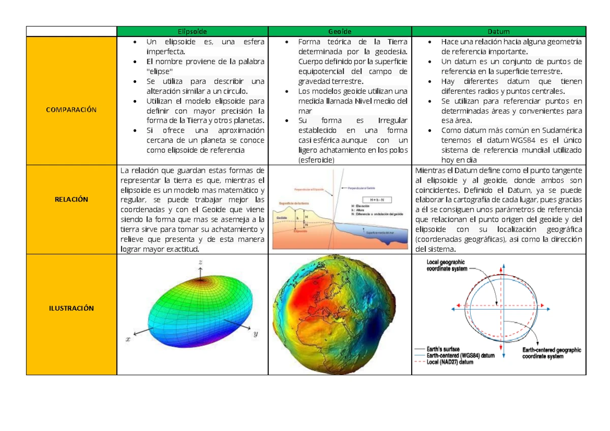 Control topografico - apuntes - Control Topográfico y Proceso de ...