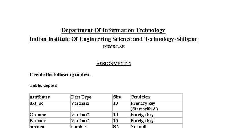 DBMS LAB: Table Creation for Database Management 2 - Studocu