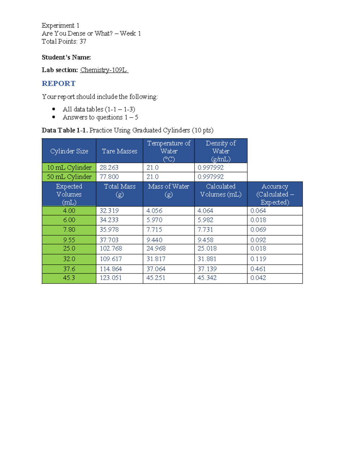 Chemistry-109L Lab Report: Are You Dense or What? - Week 1 - Studocu