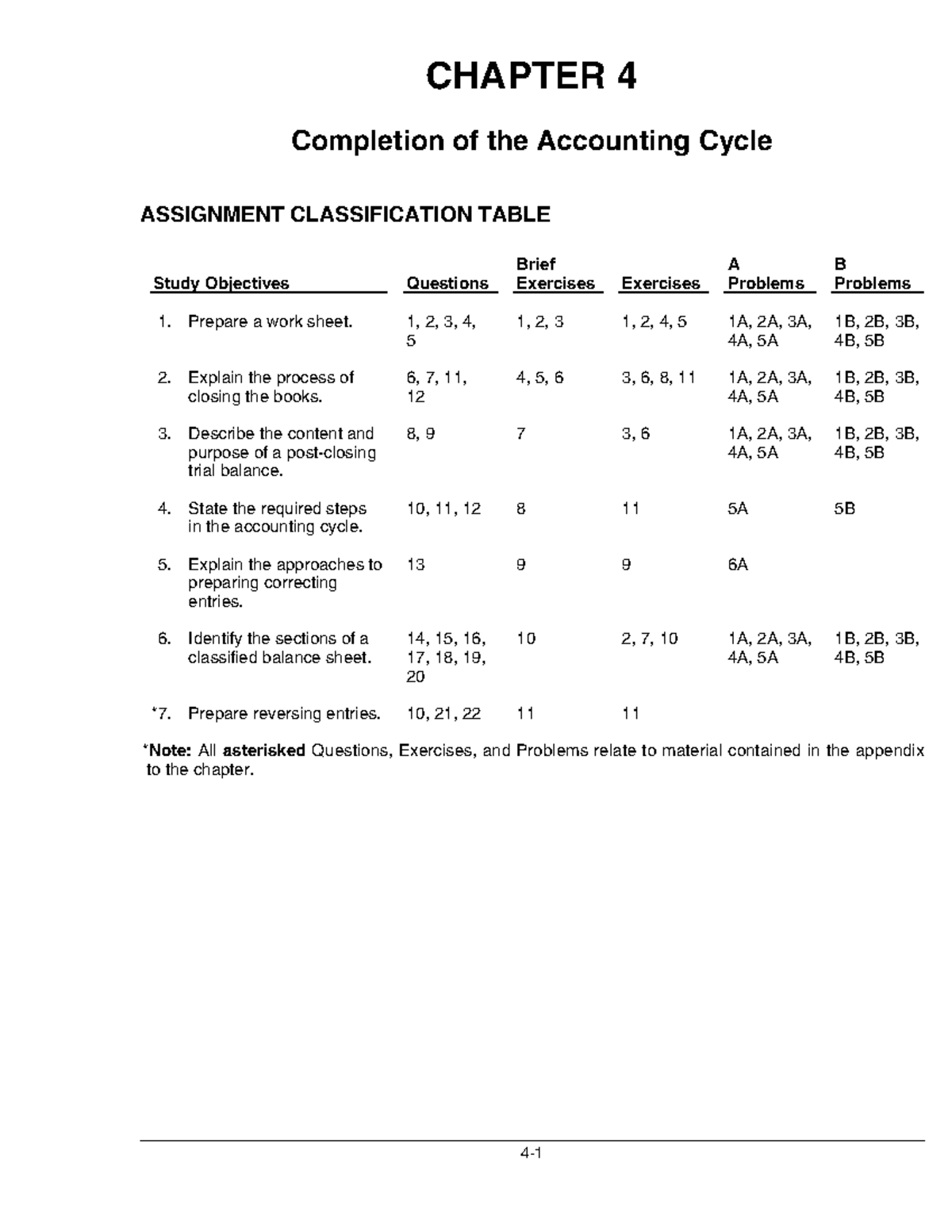 CH04 - Accounting Cycle Completion: Assignment & Exercises Guide - Studocu