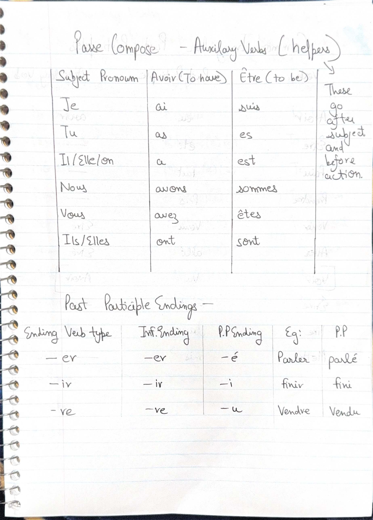 Tenses in French: Passe Compose, Future, and Recent Past (FR101) - Studocu