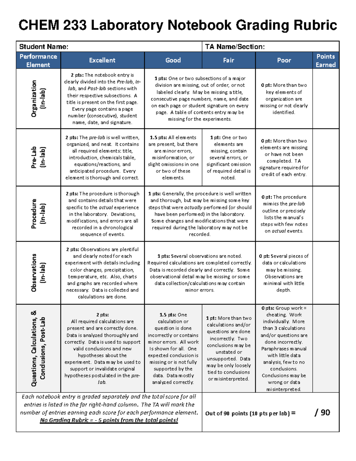 CHEM 233 Lab Notebook Grading Rubric - Summer 2024 Assessment - Studocu