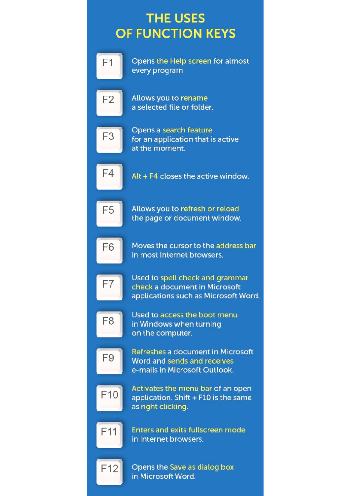 Computer Shortcut Keys Guide for Windows and PowerPoint - Studocu