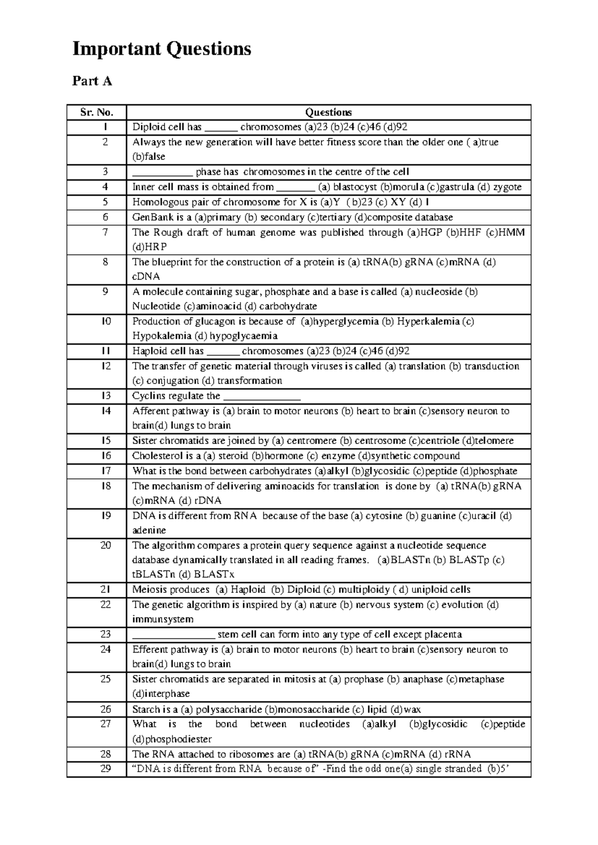 Computational Biology Question Bank - Important Questions Part A Sr. No ...