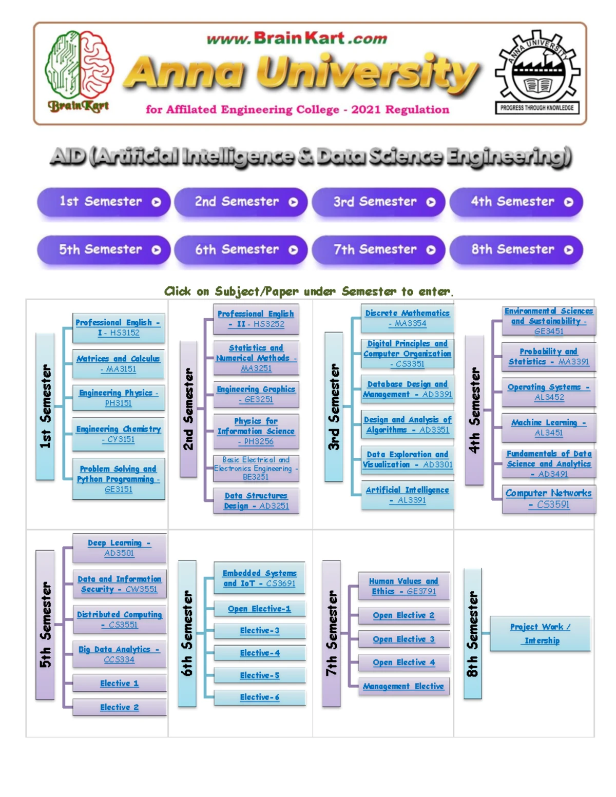 2021 Regulation Syllabus for B. Artificial Intelligence & Data Science - Studocu
