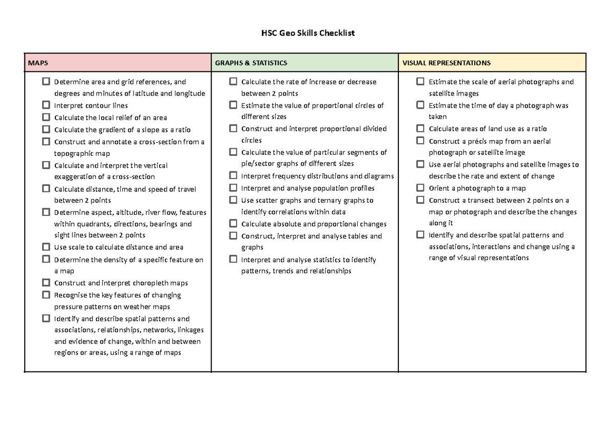 HSC Geo Skills Checklist 2025: Maps, Graphs & Visual Data Analysis ...