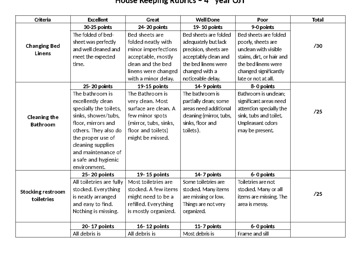 Housekeeping Rubrics for 4-Year OJT Assessment Criteria - Studocu