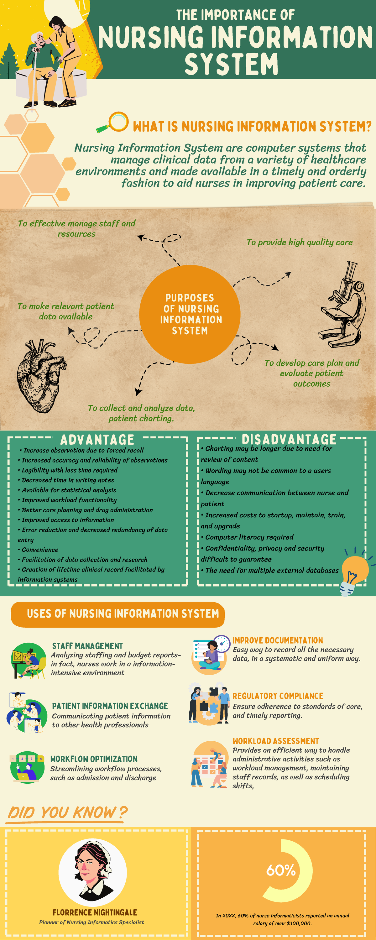 Nursing Information Systems: Benefits & Challenges Overview - Studocu