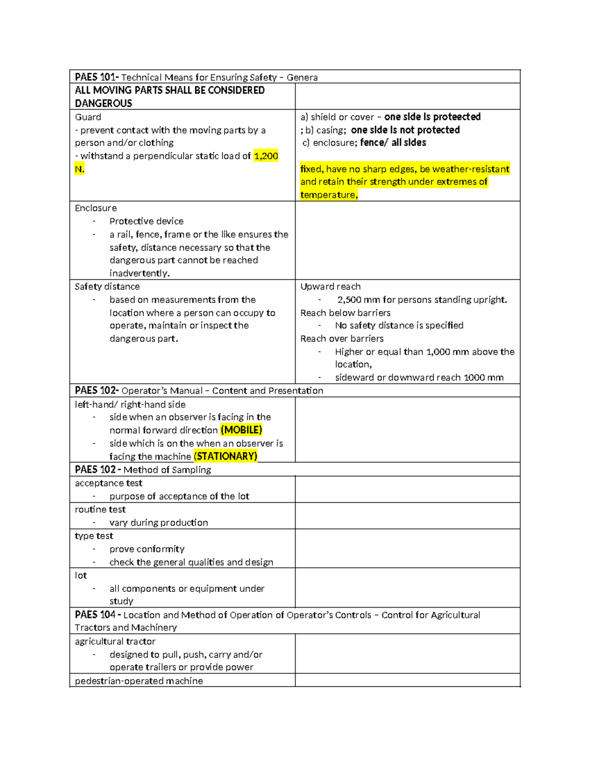 100 - None - PAES 101- Technical Means for Ensuring Safety – Genera ALL ...
