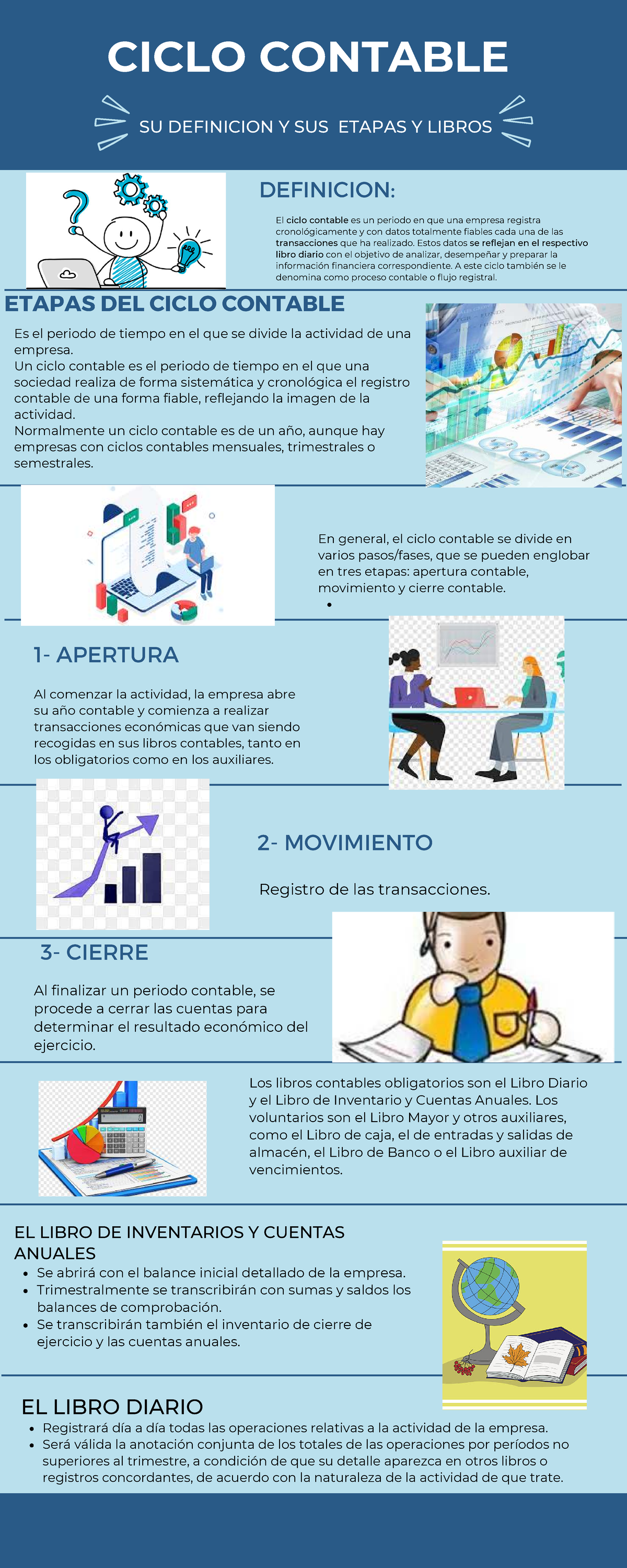 651631343 Ciclo Contable SU Definicion Y SUS Etapas Y Libros - SU ...