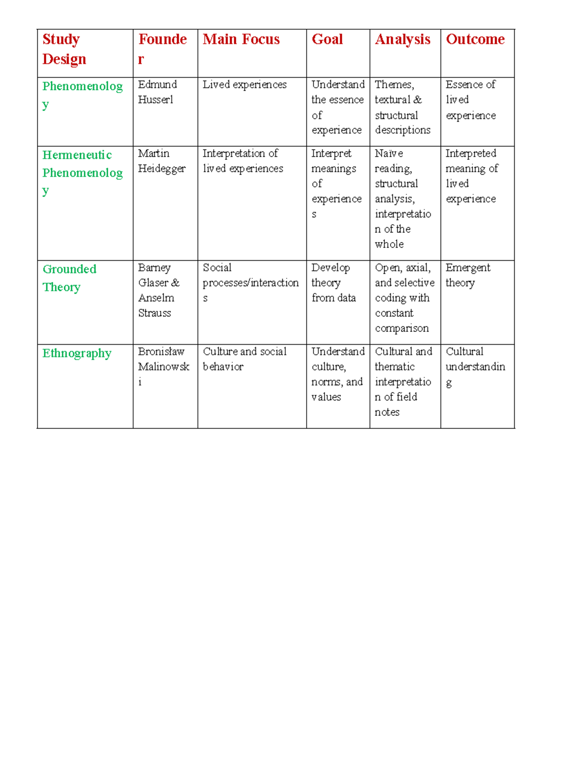 Qualitative Research Summary: Key Concepts & Methodologies (EXAM) - Studocu