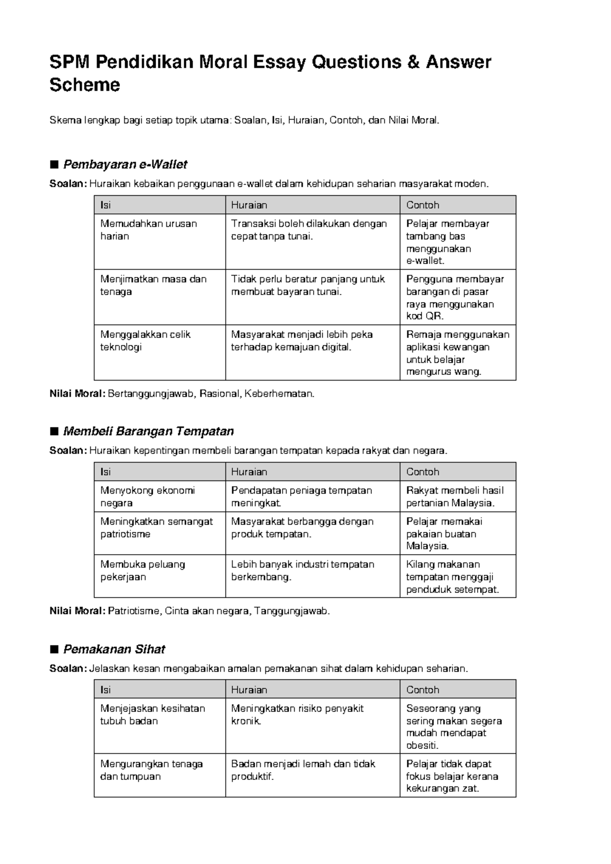 SPM Pendidikan Moral Essay Questions Answer Scheme: Complete Guide ...