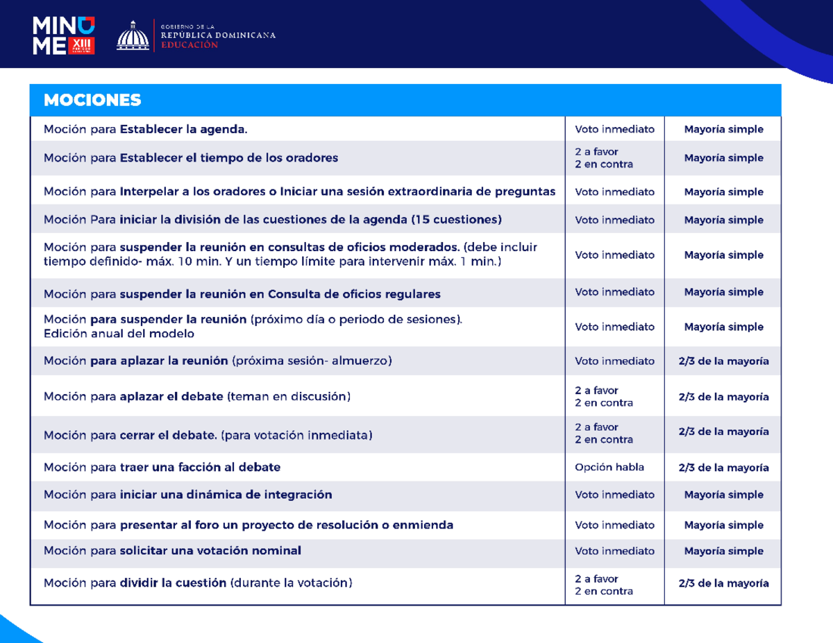 Hoja de Mociones Minume - Ciencias Naturales - Studocu