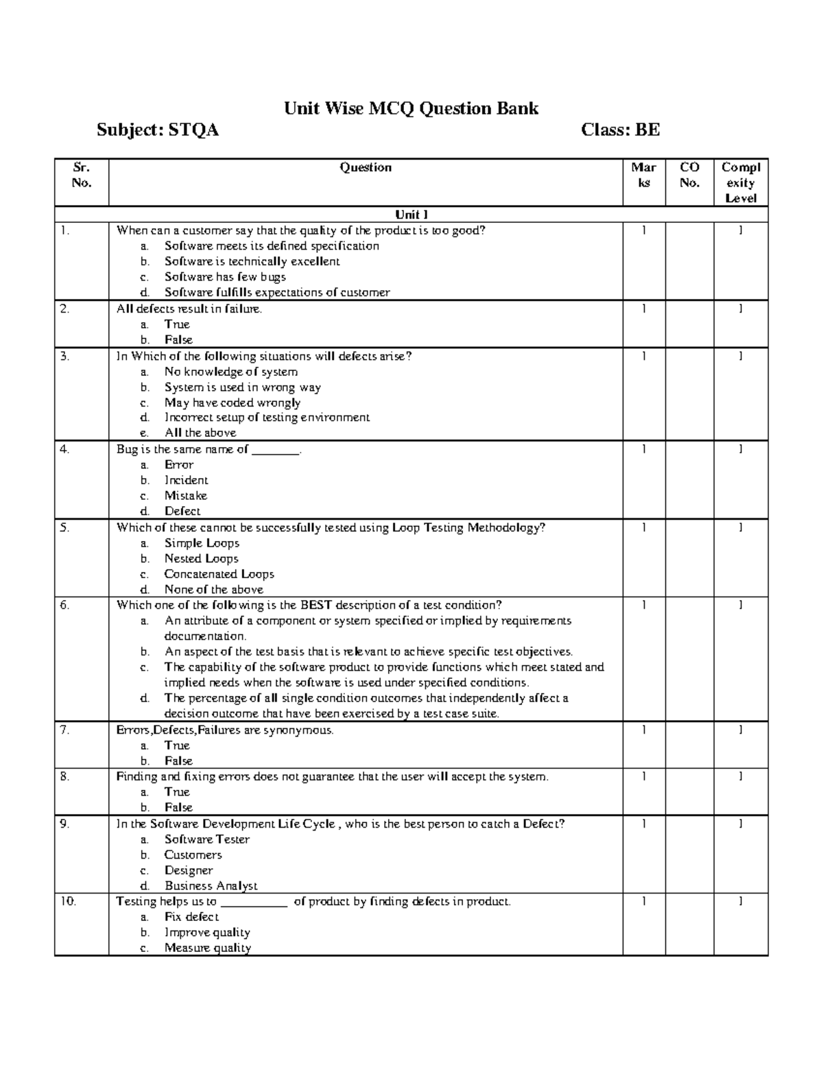 Unit 1 to 3 stqa mcq - Unit Wise MCQ Question Bank Subject: STQA Class: BE Sr. No. Question Mar ...
