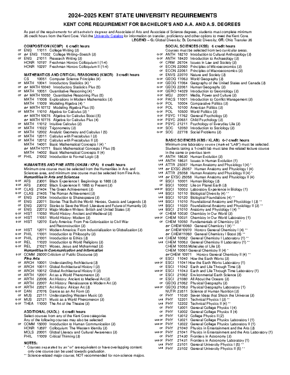 Kent Core Requirements for Bachelor's Degrees (2024-2025) - Studocu