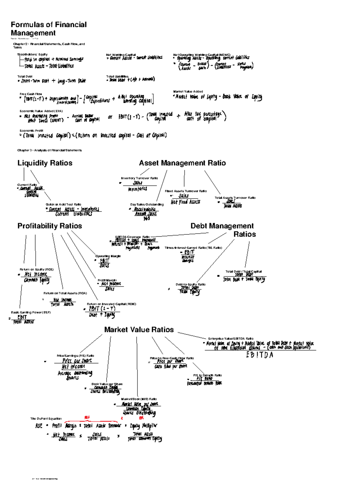 Formulas of Financial Management - Chapter 2 - Financial Statements ...