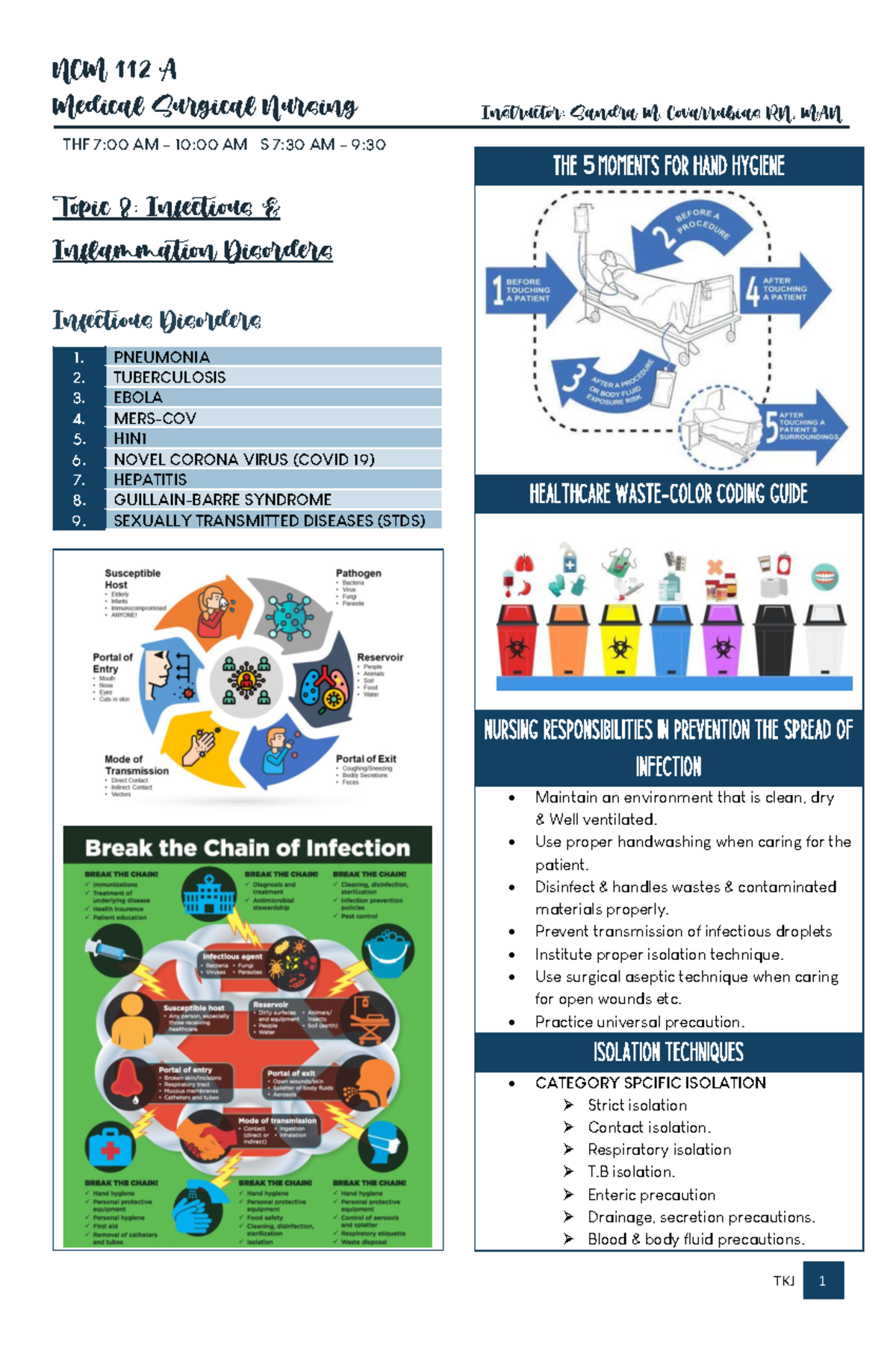 MS NCM 112 A Lecture: Infectious & Inflammation Disorders in Nursing ...