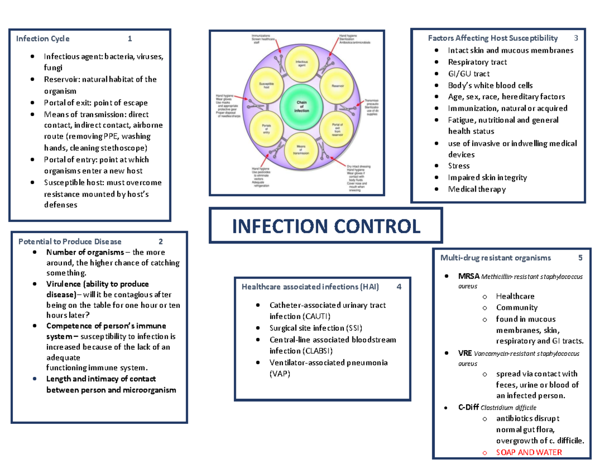INFECTION CONTROL - Key Notes for Nursing Course (NURS 101) - Studocu