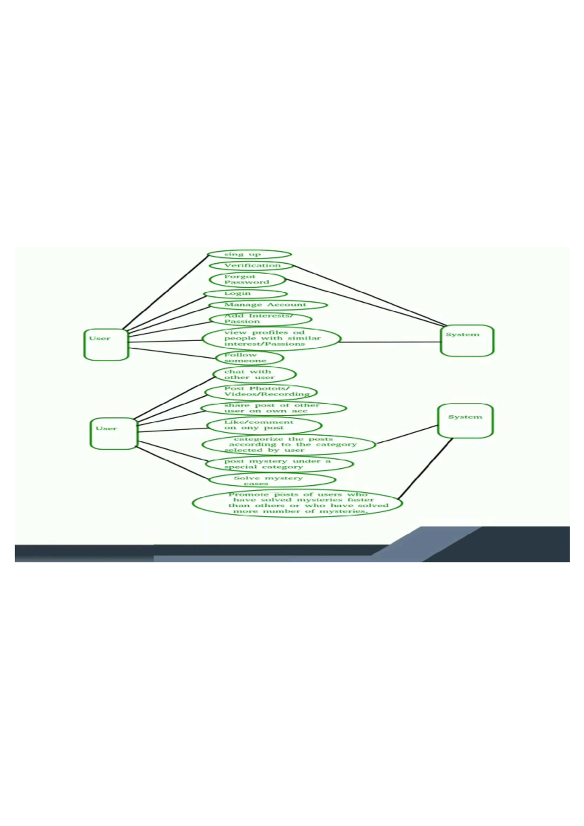 Software Engineering Module 4: User System Interaction & Requirements ...