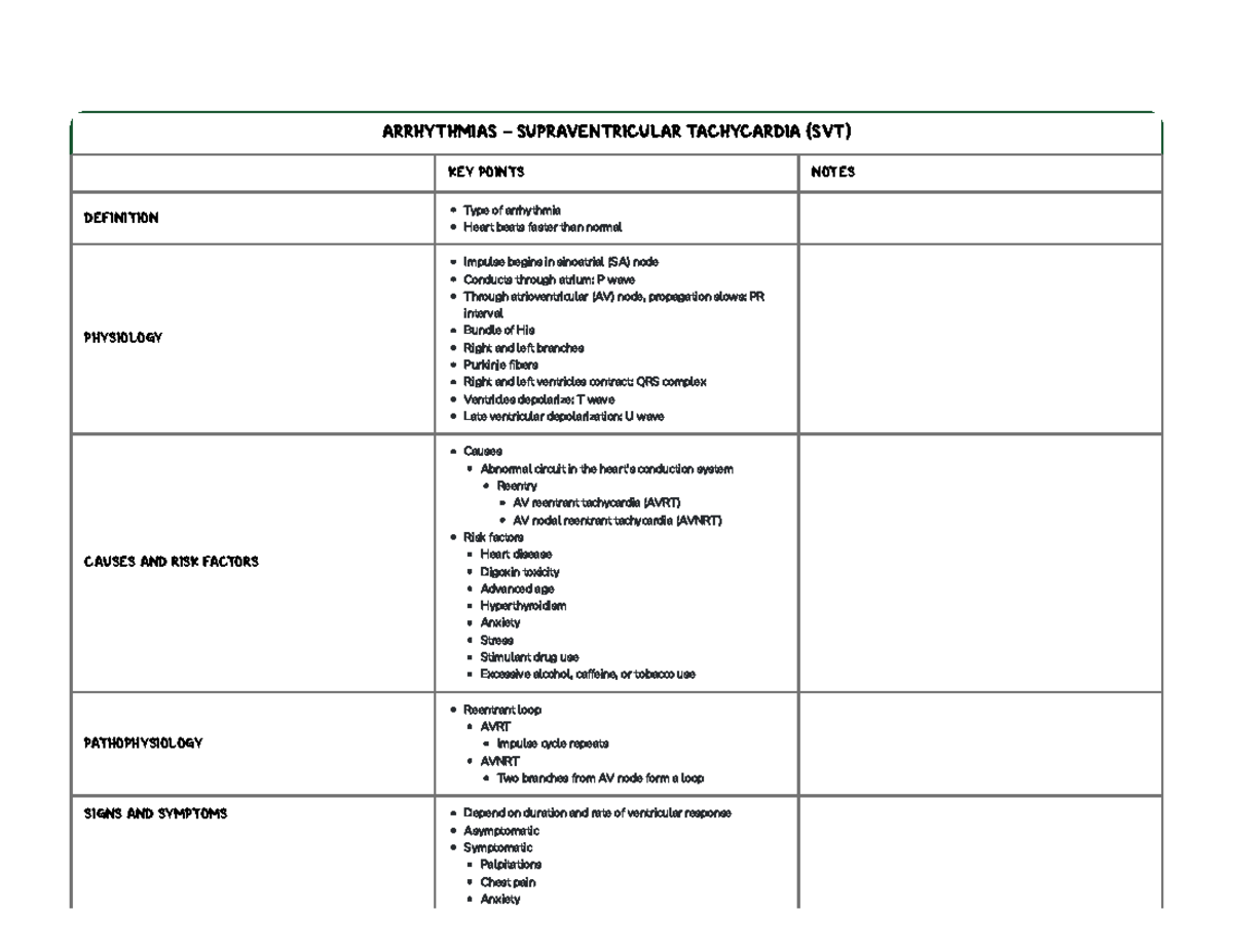 Arrhythmias - Supraventricular Tachycardia (SVT) Nursing Key Points ...