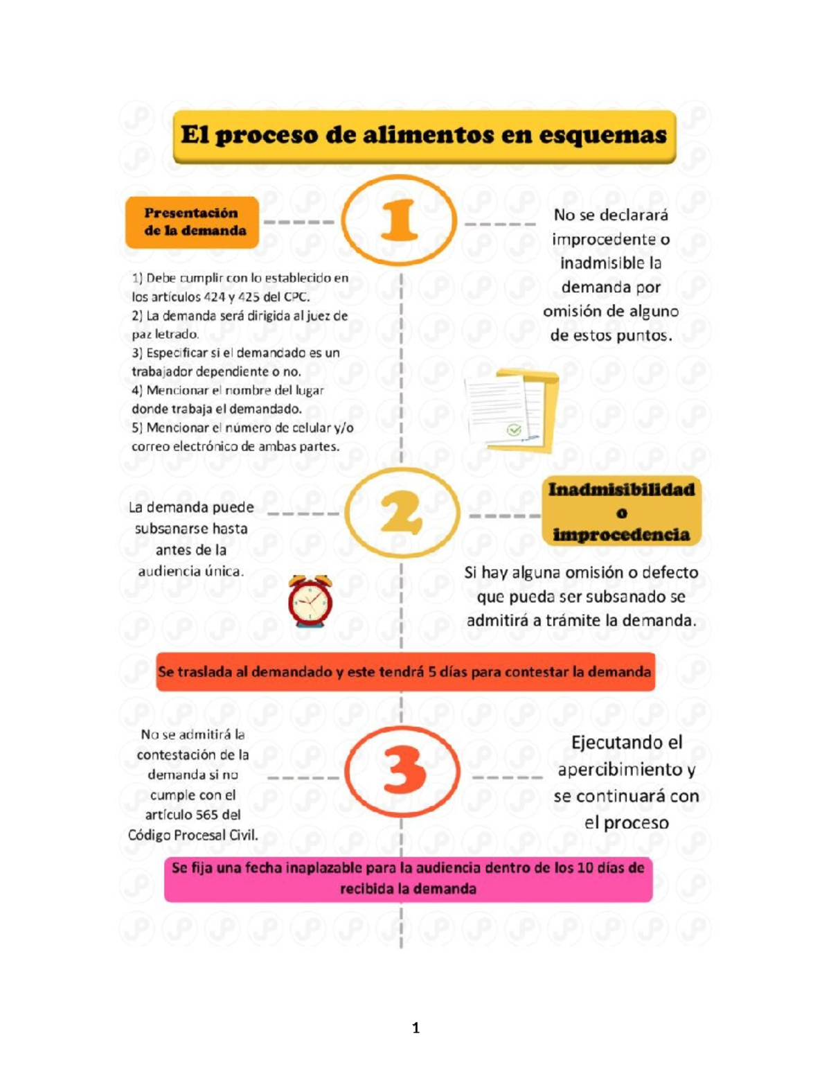 Esquema del Proceso de Alimentos: Aspectos Claves y Procedimientos ...