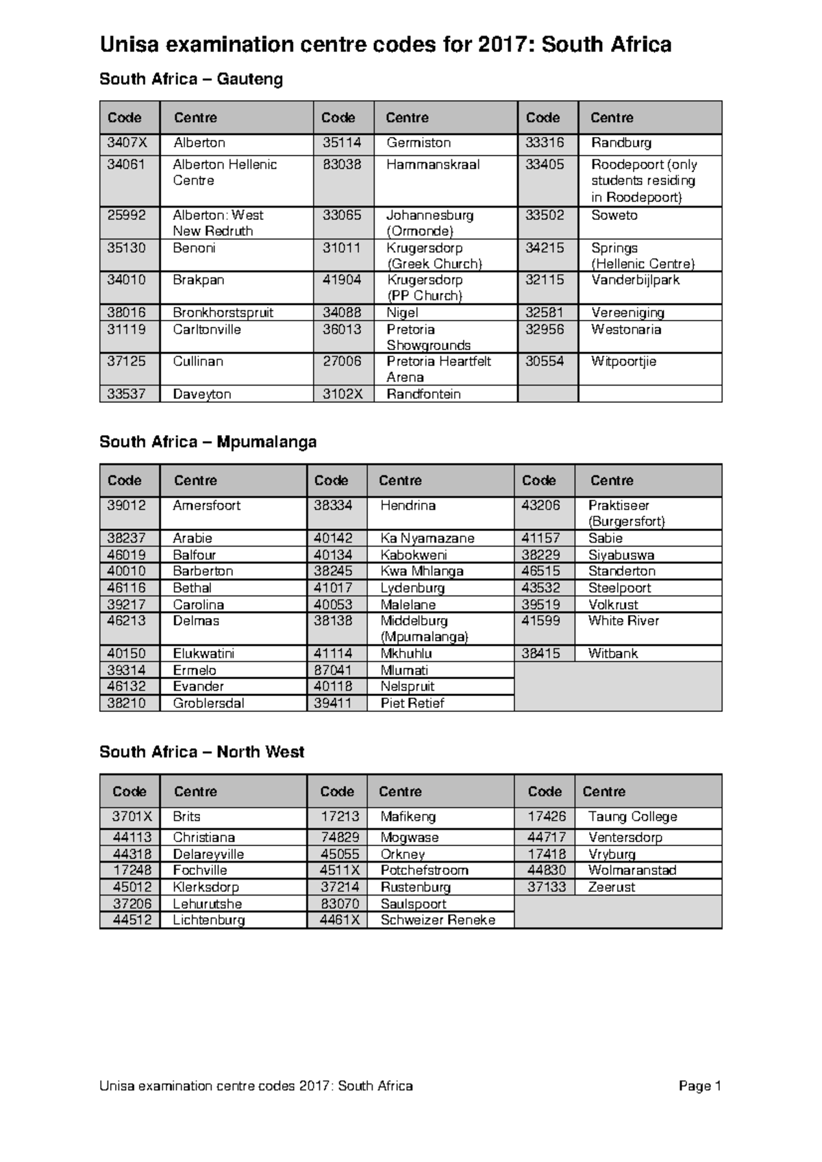 4 6026212245866809565 - Unisa examination centre codes for 2017: South ...