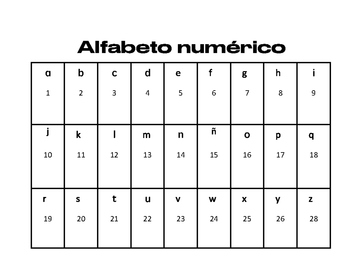 Alfabeto numérico - Clave para crear palabras - Morfología del español ...