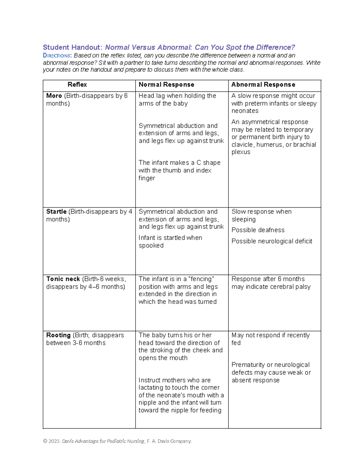 PEDS 101 - Lecture Notes: Normal vs Abnormal Reflex Responses - Studocu