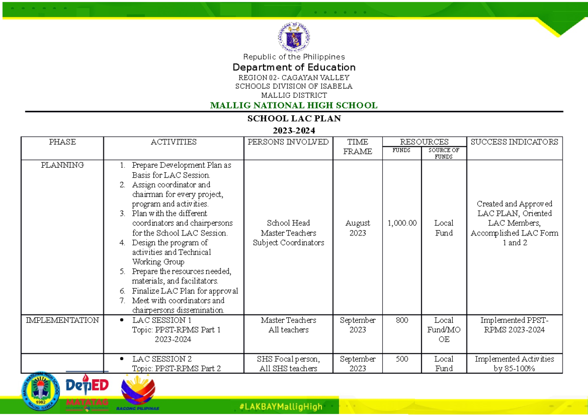 LAC Plan 2023-2024: Activities, Implementation & Indicators - Studocu