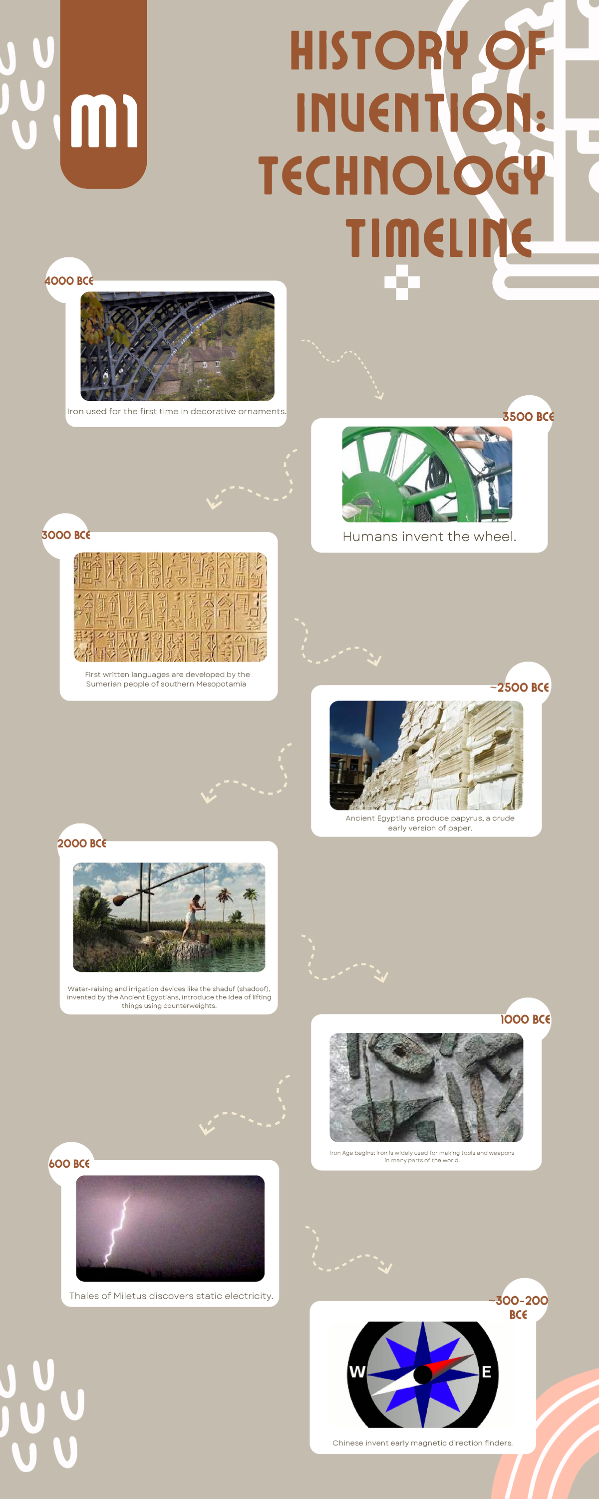 Technology Timeline - INVENTION: TECHNOLOGY TIMELINE ####### ~300 ...