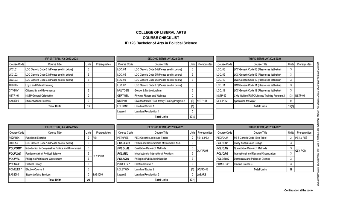 AB-POM - ID 122 Political Science Course Checklist for BA Program - Studocu