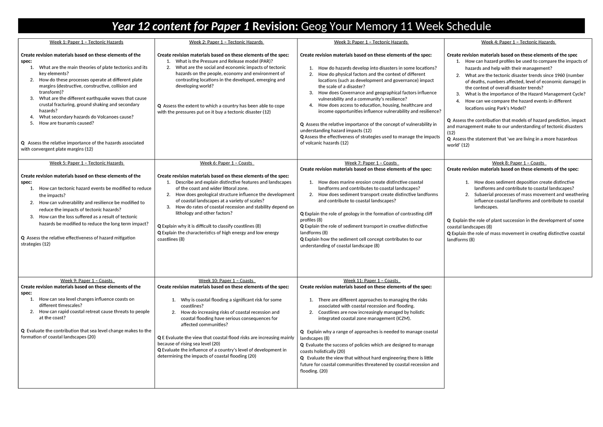 Year 12 Geography Paper 1 Revision Schedule: Tectonic Hazards & Coasts ...