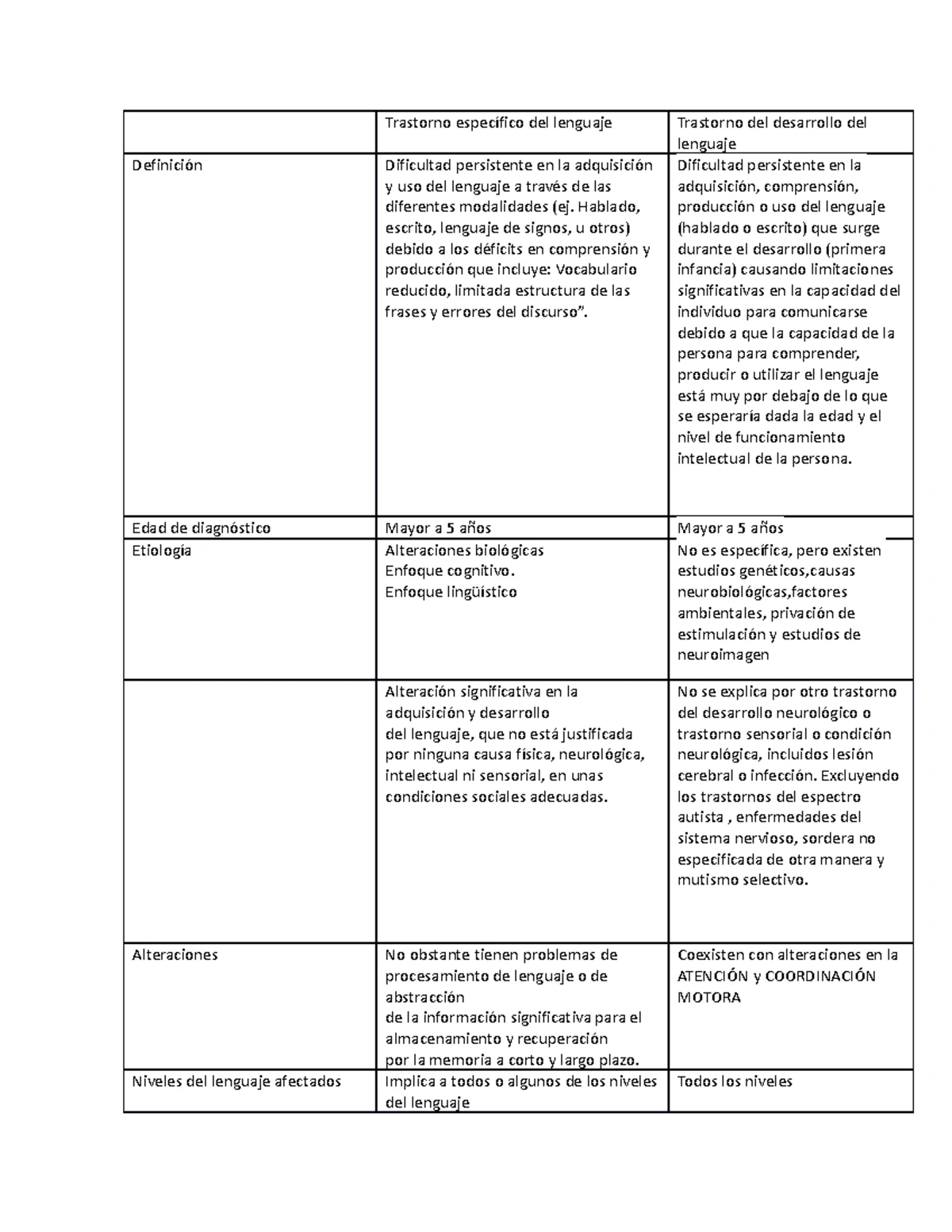 PLAN TDL - Intervención Terapéutica para el Trastorno del Lenguaje ...