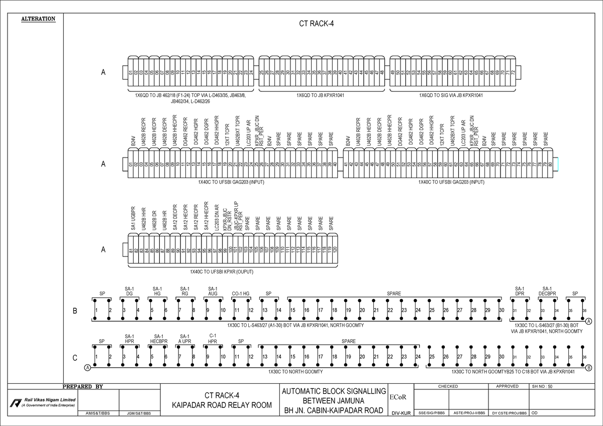 KPXT Relay Room CTR 4 - Rail Vikas Nigam Limited - Studocu
