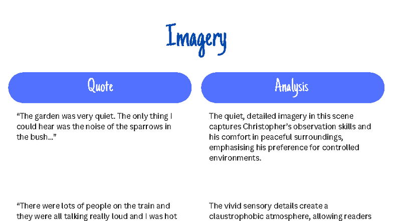 ENG101 Imagery Quote Analysis: Sensory Experiences and Emotions - Studocu