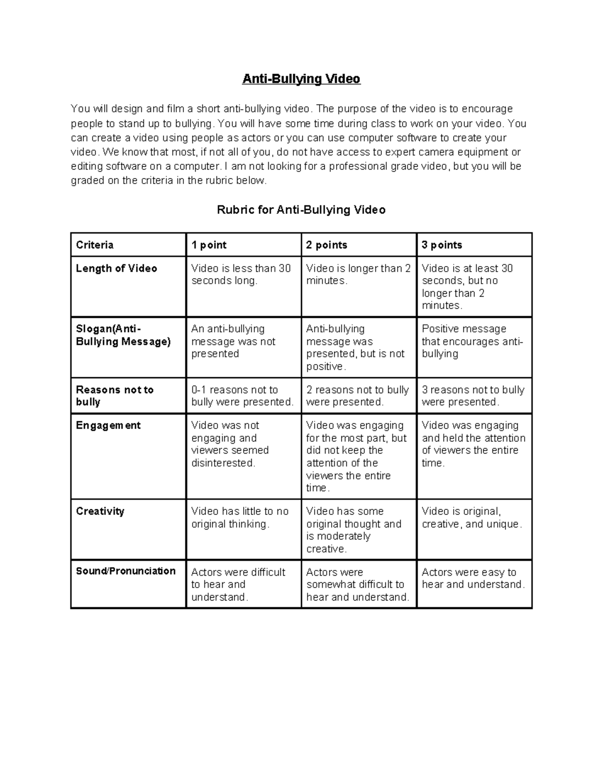 Savannah Conklin - Anti-Bullying Video Project Rubric - Studocu