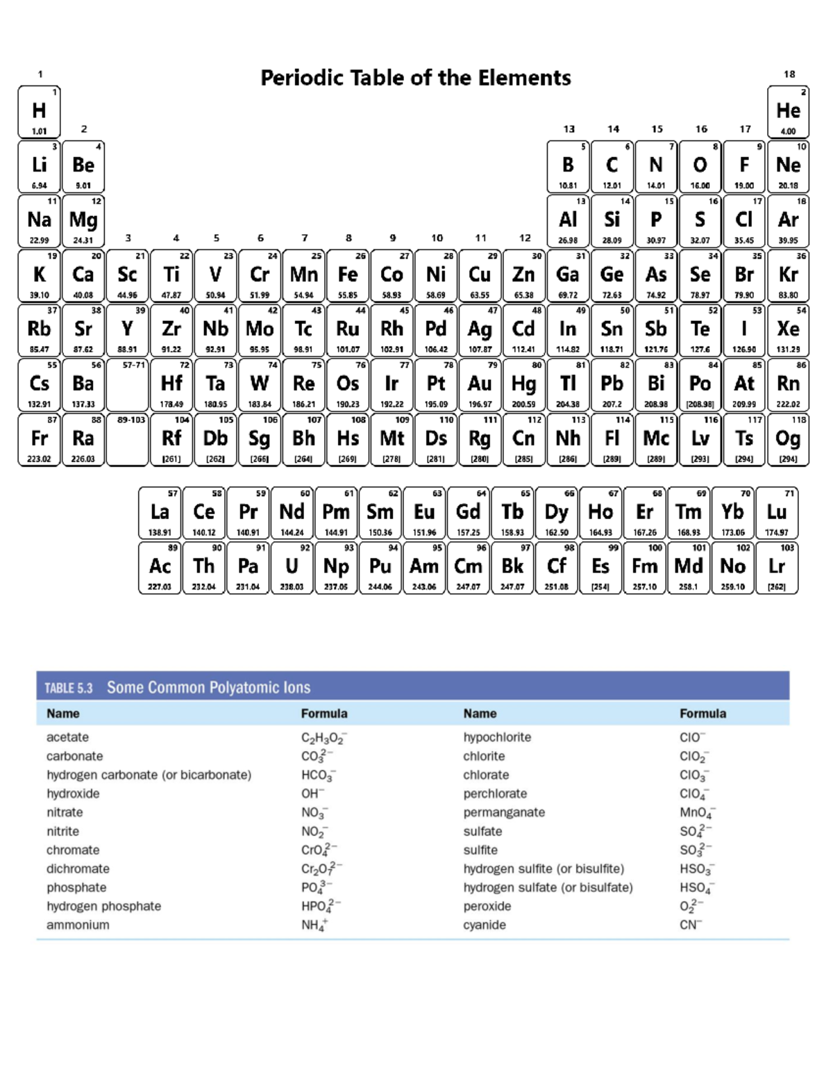 Final Exam Reference Sheet - CHEM 22 - Studocu