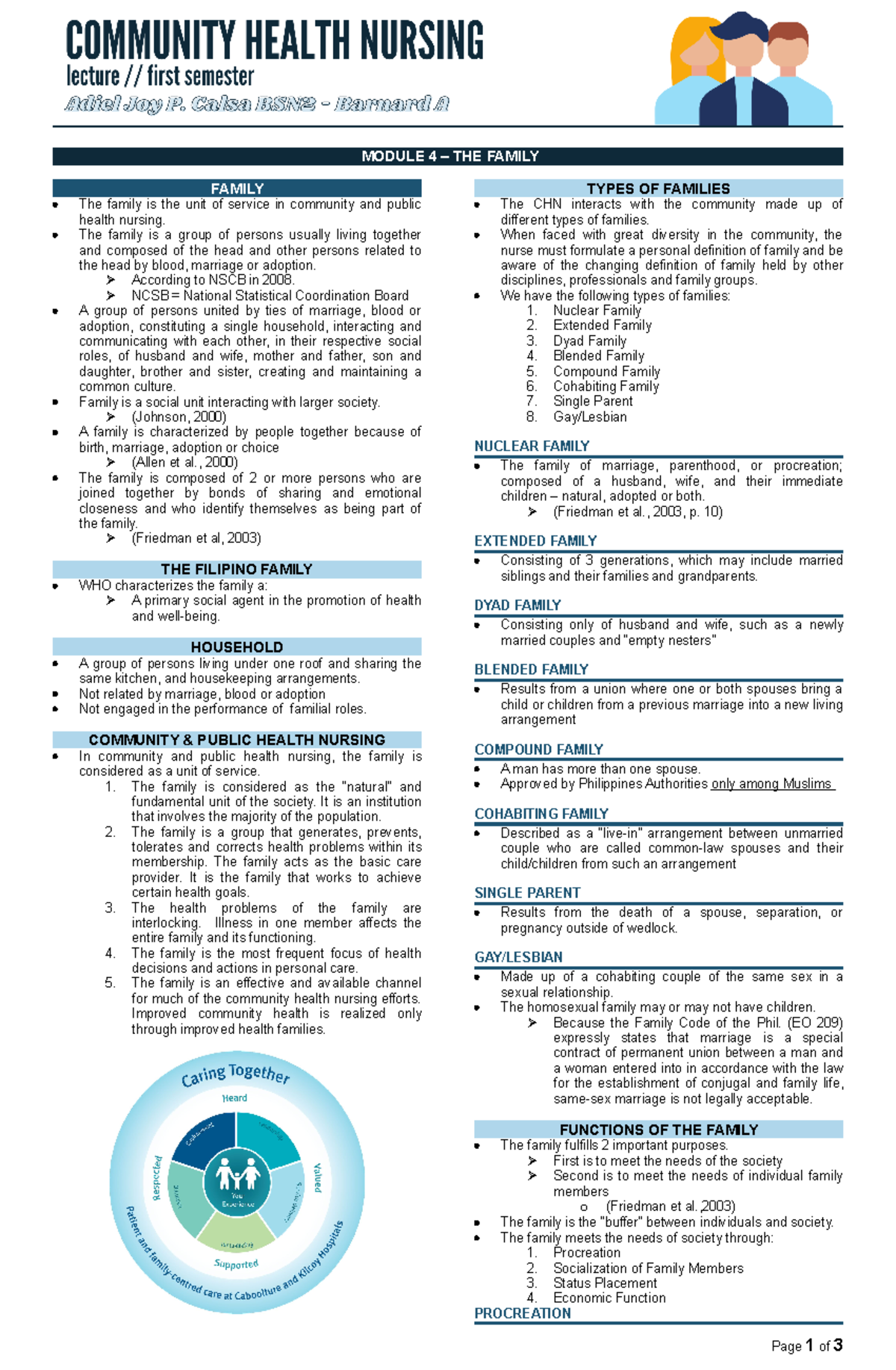 Module 4: Family in Community Health Nursing - End Term Notes - Studocu