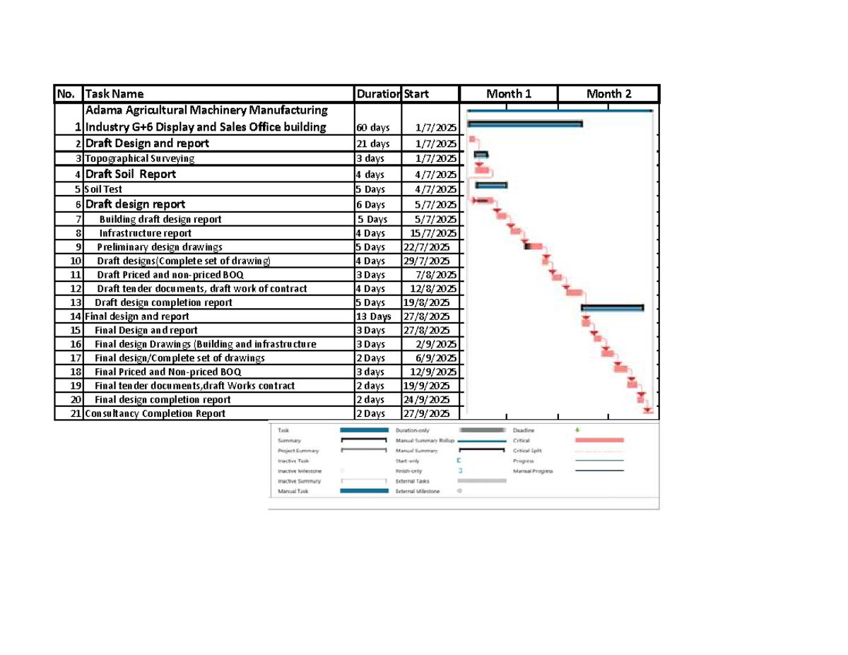 Final Work Schedule for Adama Agricultural Machinery Manufacturing ...