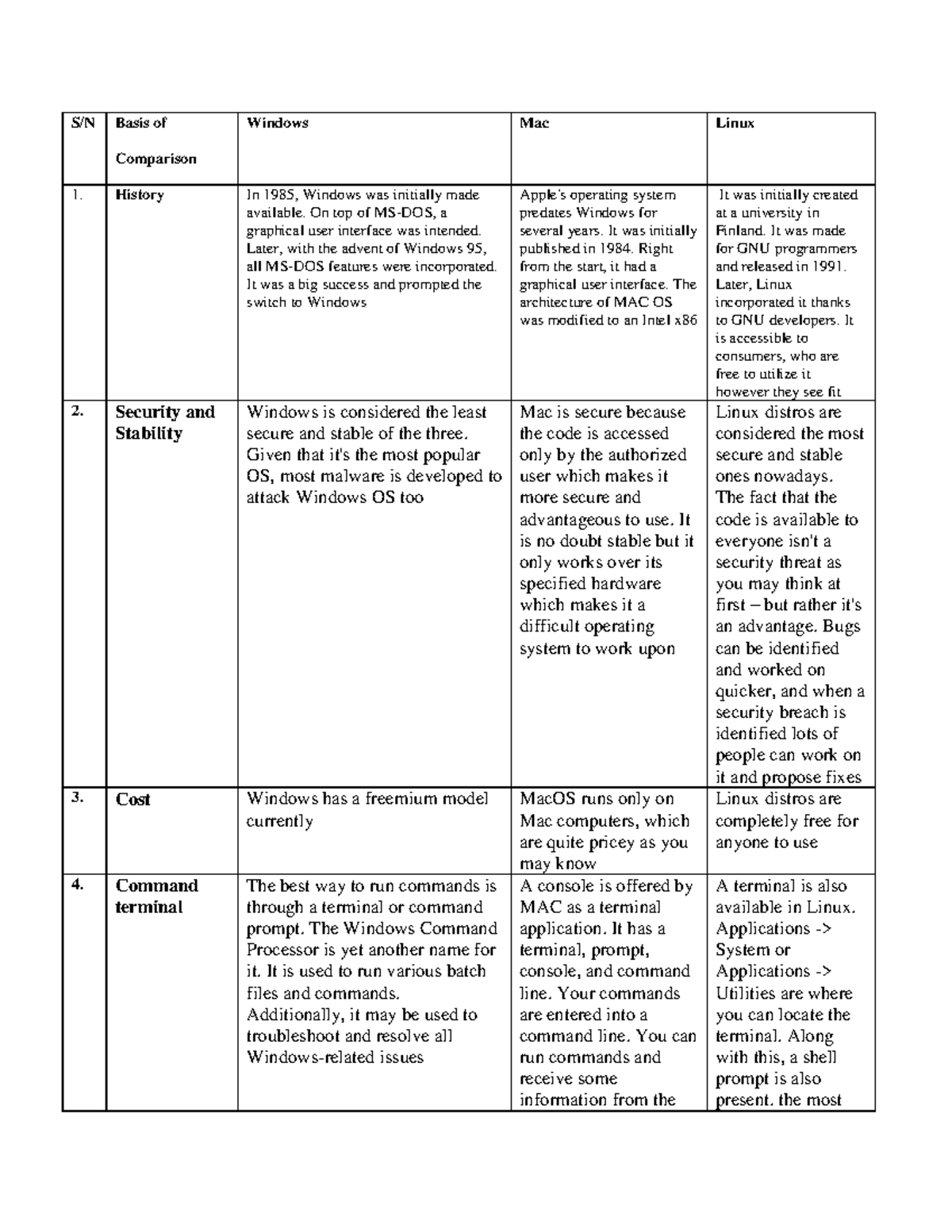 S - Explaining the differences between operating systems - S/N Basis of ...