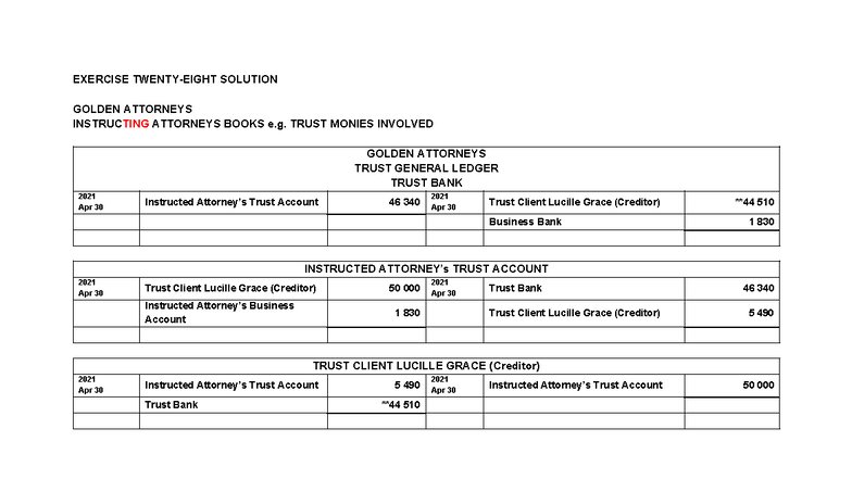 Exercise 28 Solution: Accounting for Golden Attorneys Trust Accounts ...