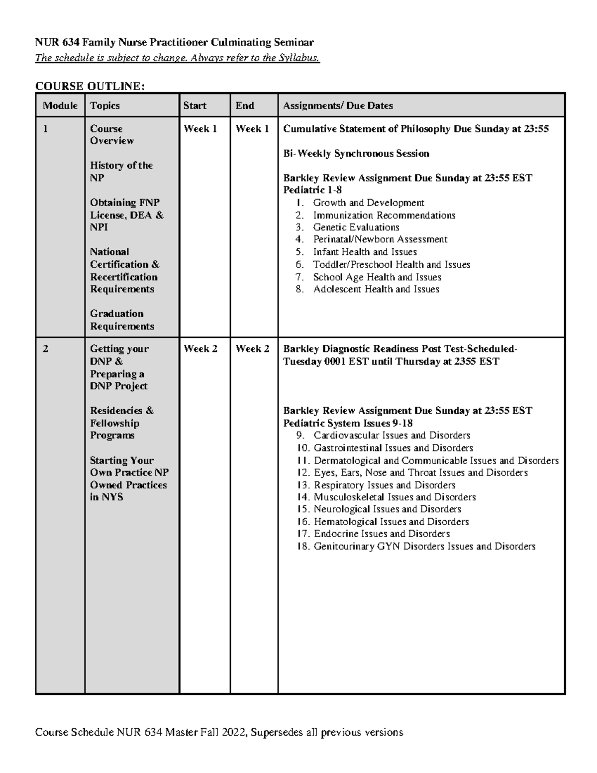NUR 634 Family Nurse Practitioner Course Schedule & Outline - Studocu