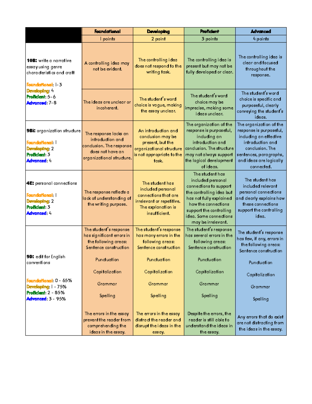Personal Narrative Rubric - Foundational Developing Proficient Advanced ...